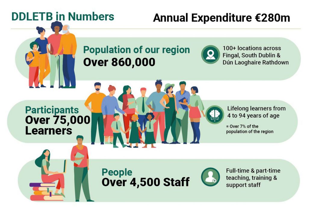 Corporate – About Us - ddletb