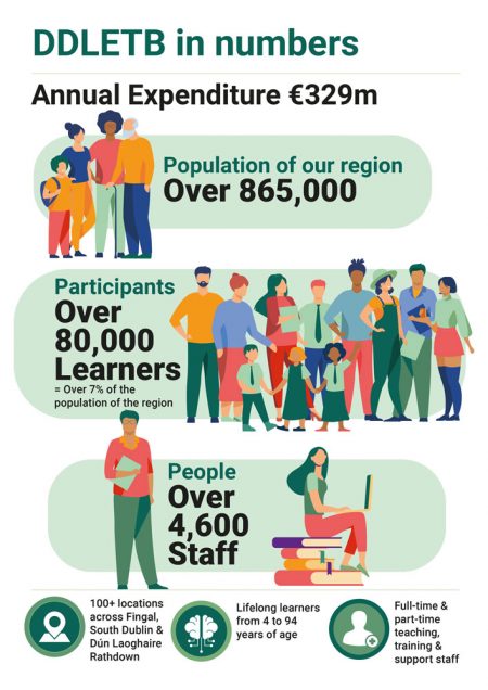 Corporate – About Us - ddletb